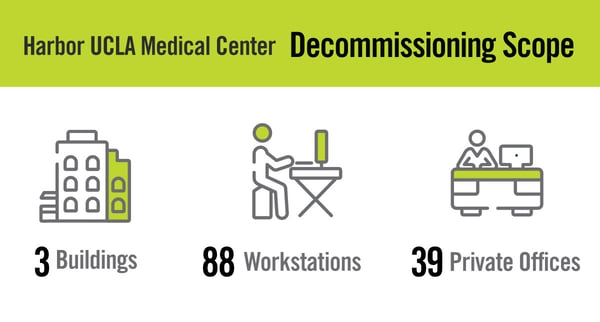 Harbor–UCLA Medical Center | Unisource Solutions